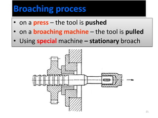 BROACHING OPREATION for automobile PPT ENGLISH.pdf