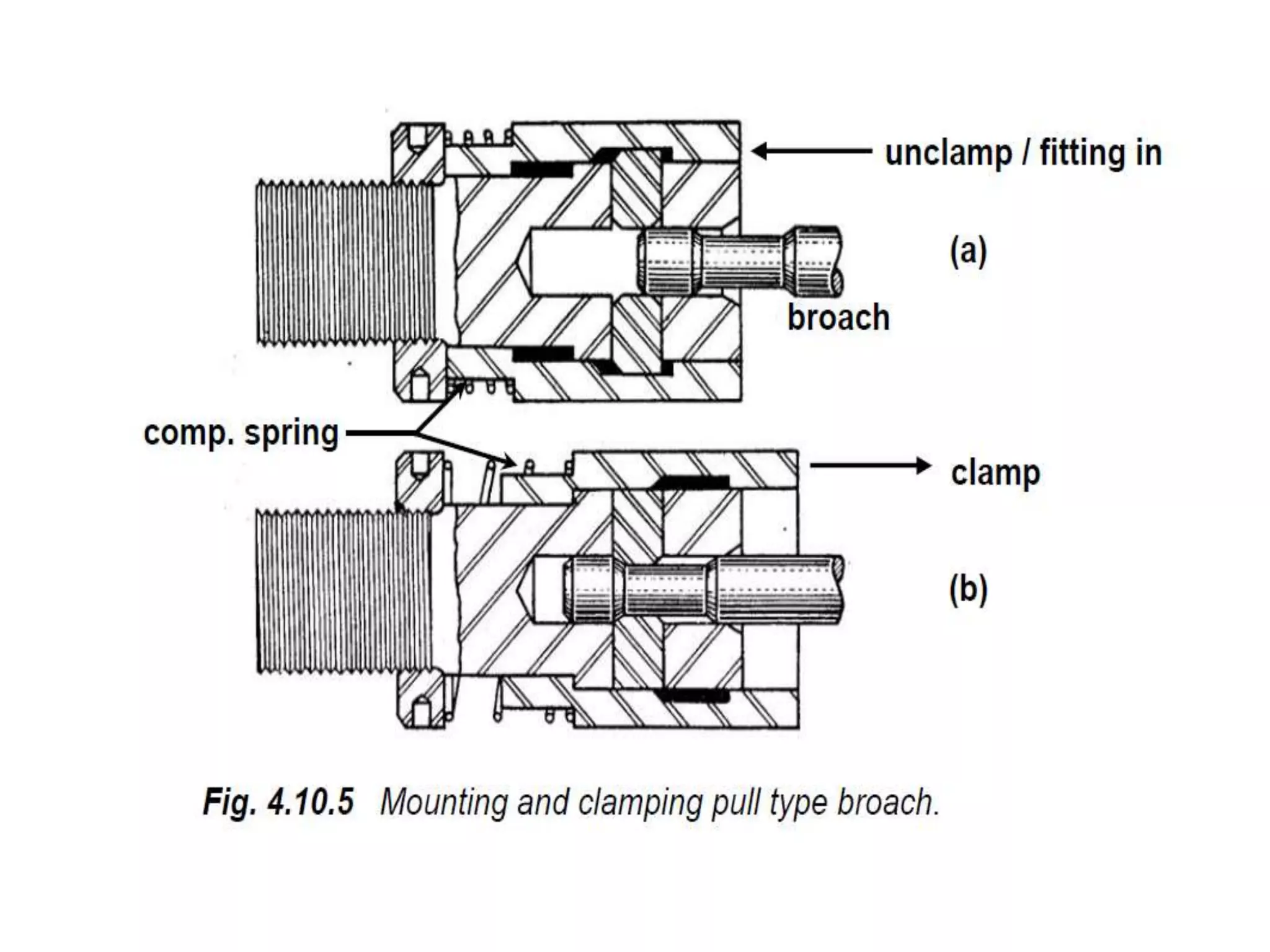 Broaching process | PPTX