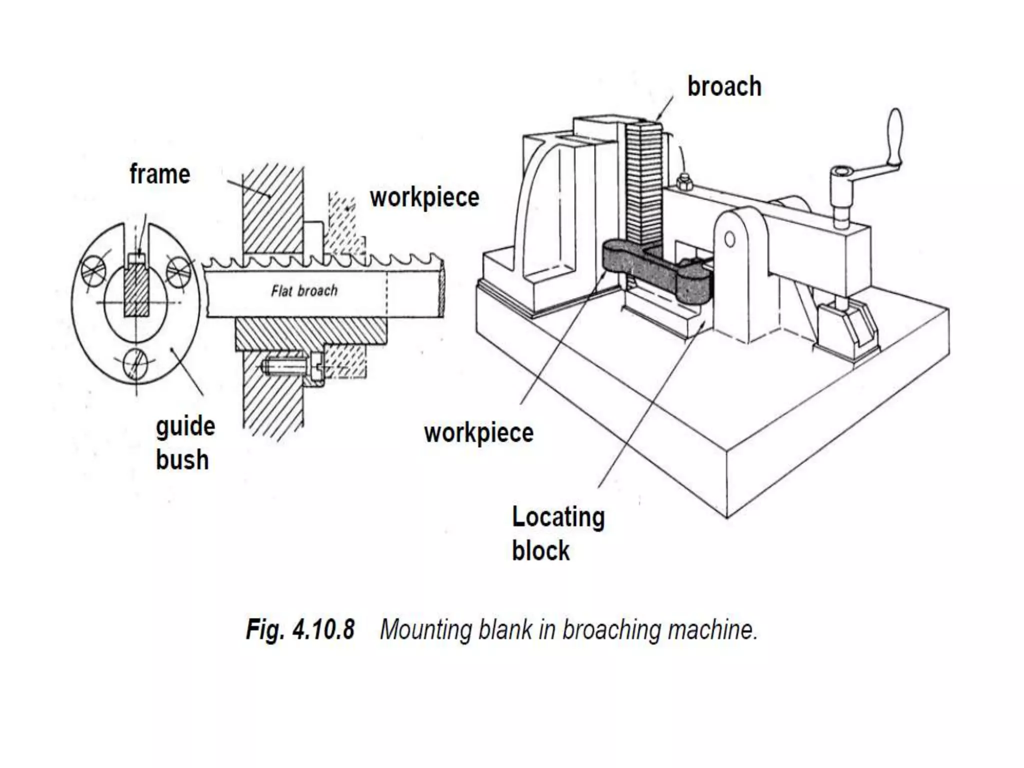 Broaching process | PPTX