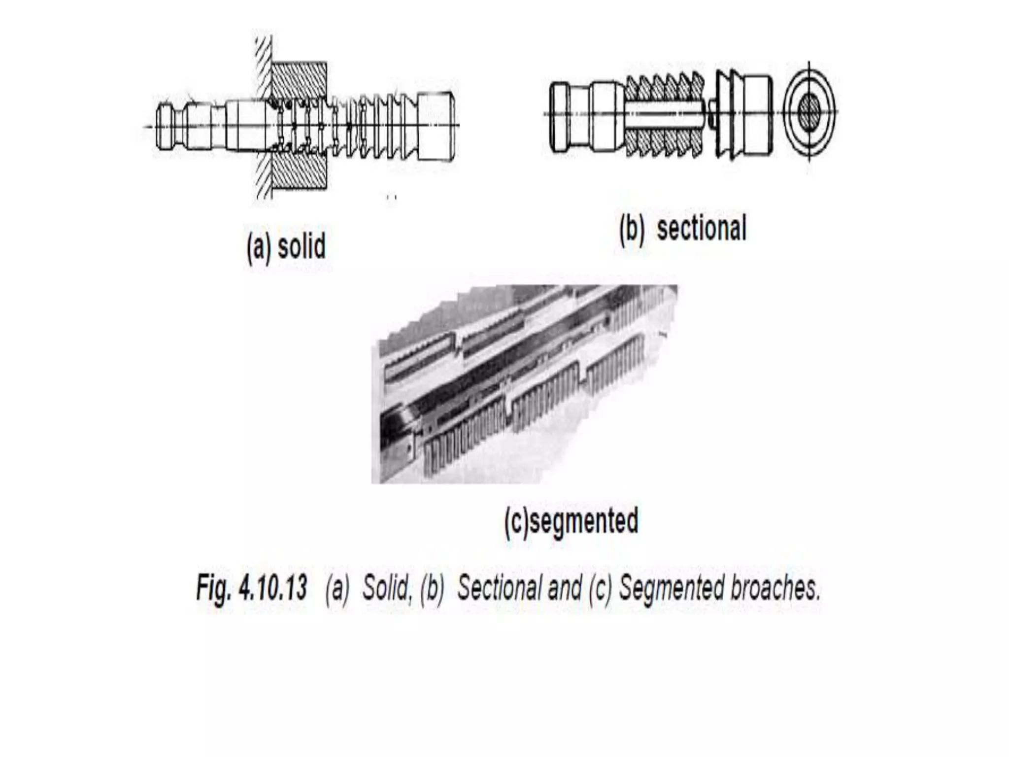 Broaching process | PPTX