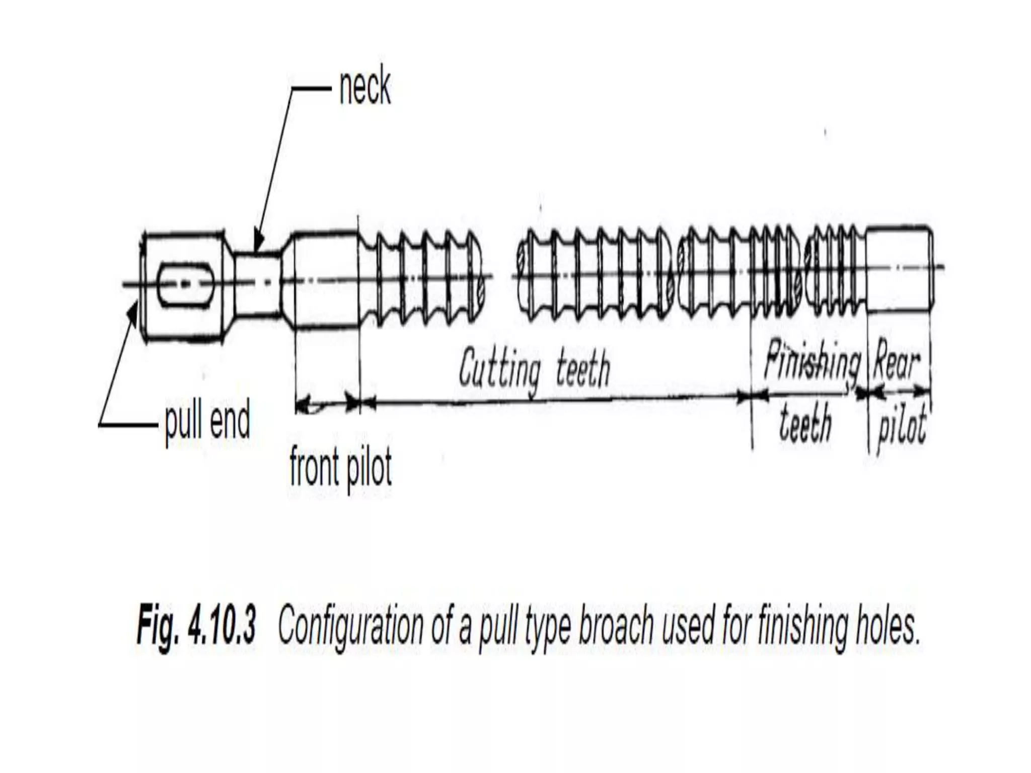 Broaching process | PPTX