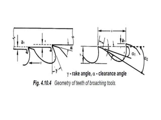 Broaching process | PPTX