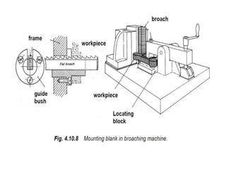 Broaching process | PPT