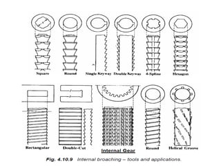 Broaching process | PPT