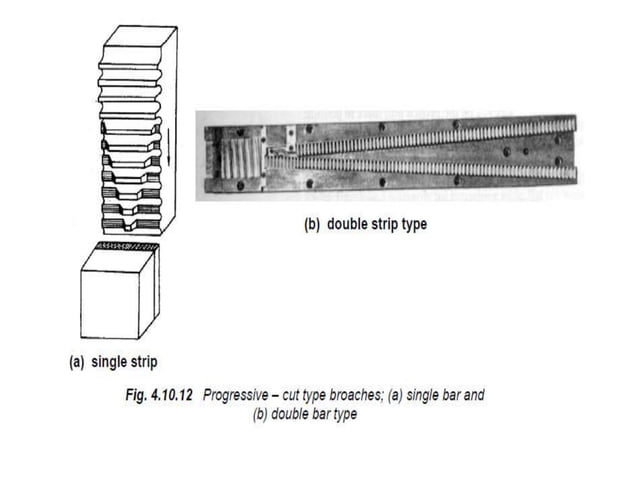 Broaching process | PPTX