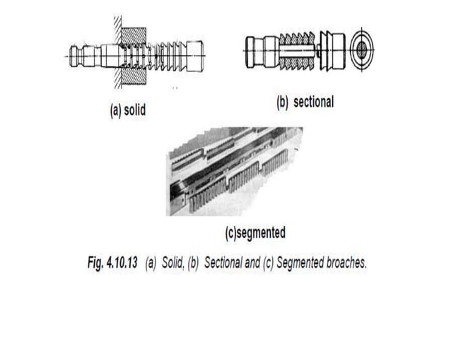 Broaching process | PPTX