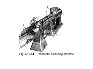 Broaching process | PPT
