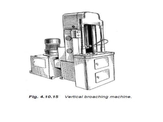 Broaching process | PPT
