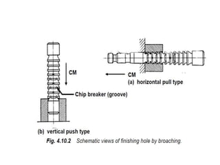 Broaching process | PPTX