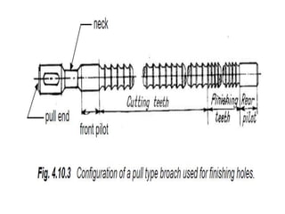 Broaching process | PPTX