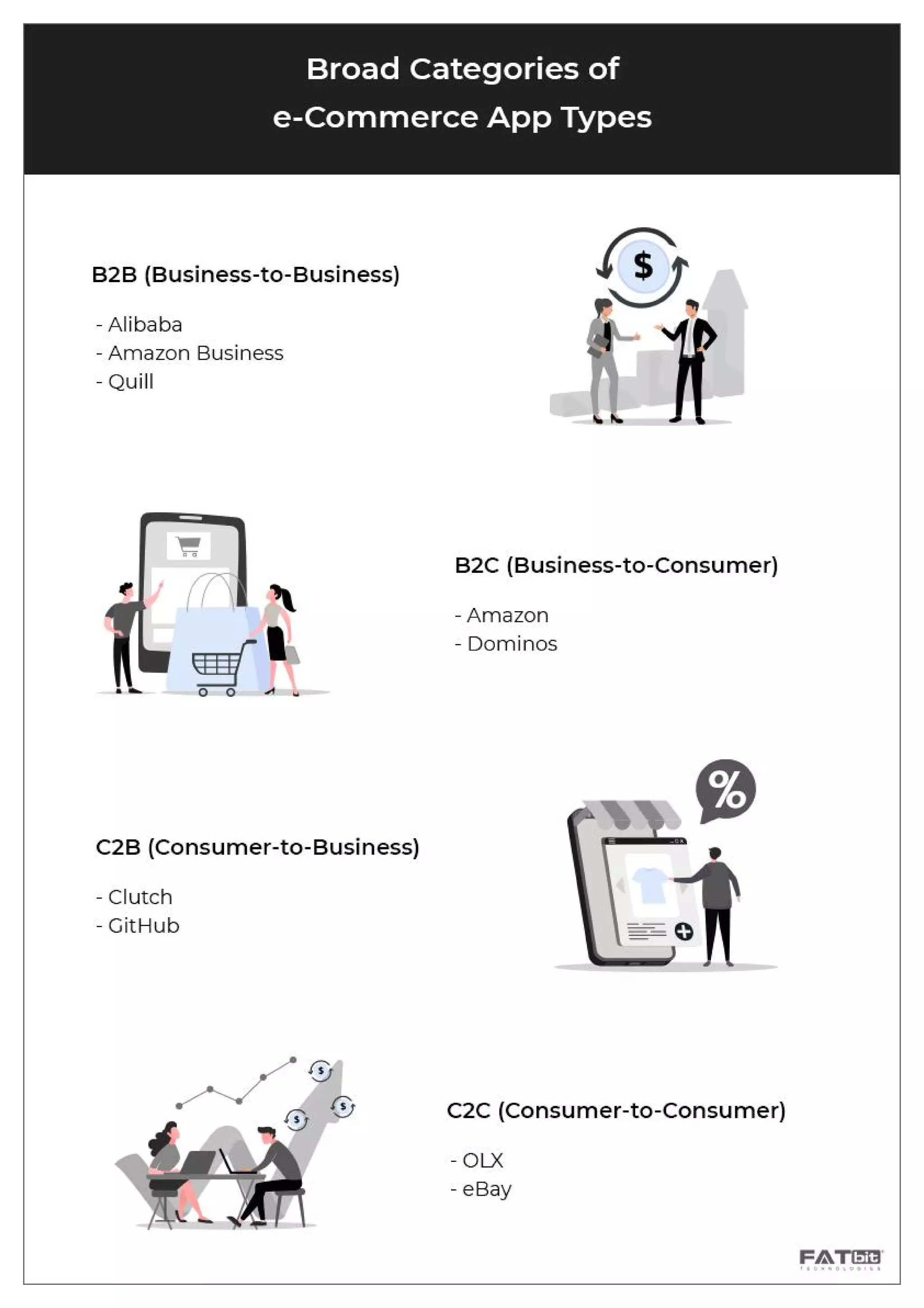 Defining The Different Types of E-commerce Applications | PDF