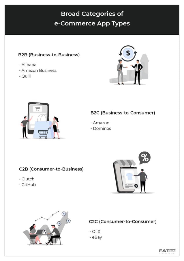 Defining The Different Types of E-commerce Applications | PDF Defining The Different Types of E-commerce Applications | PDF