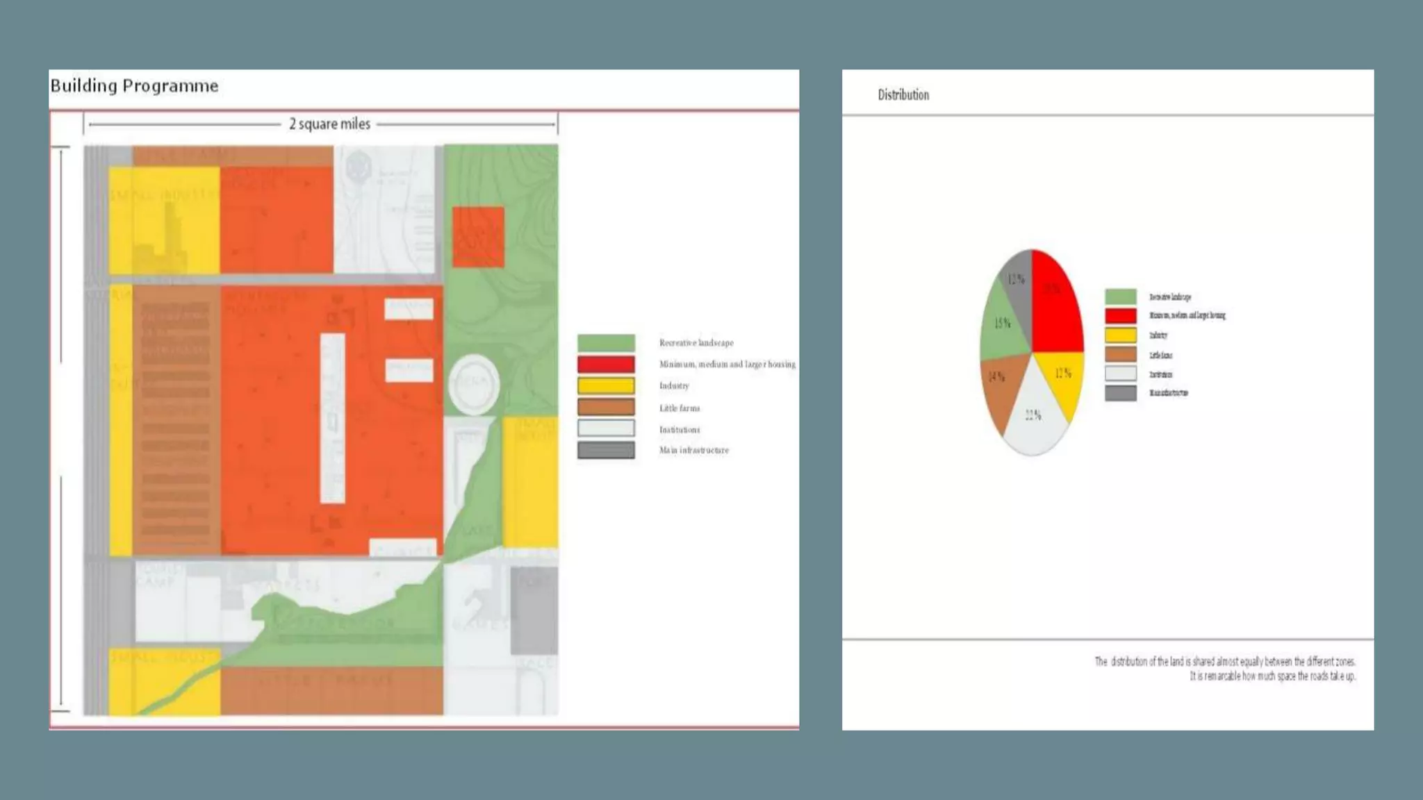 Broadacre city | PPTX