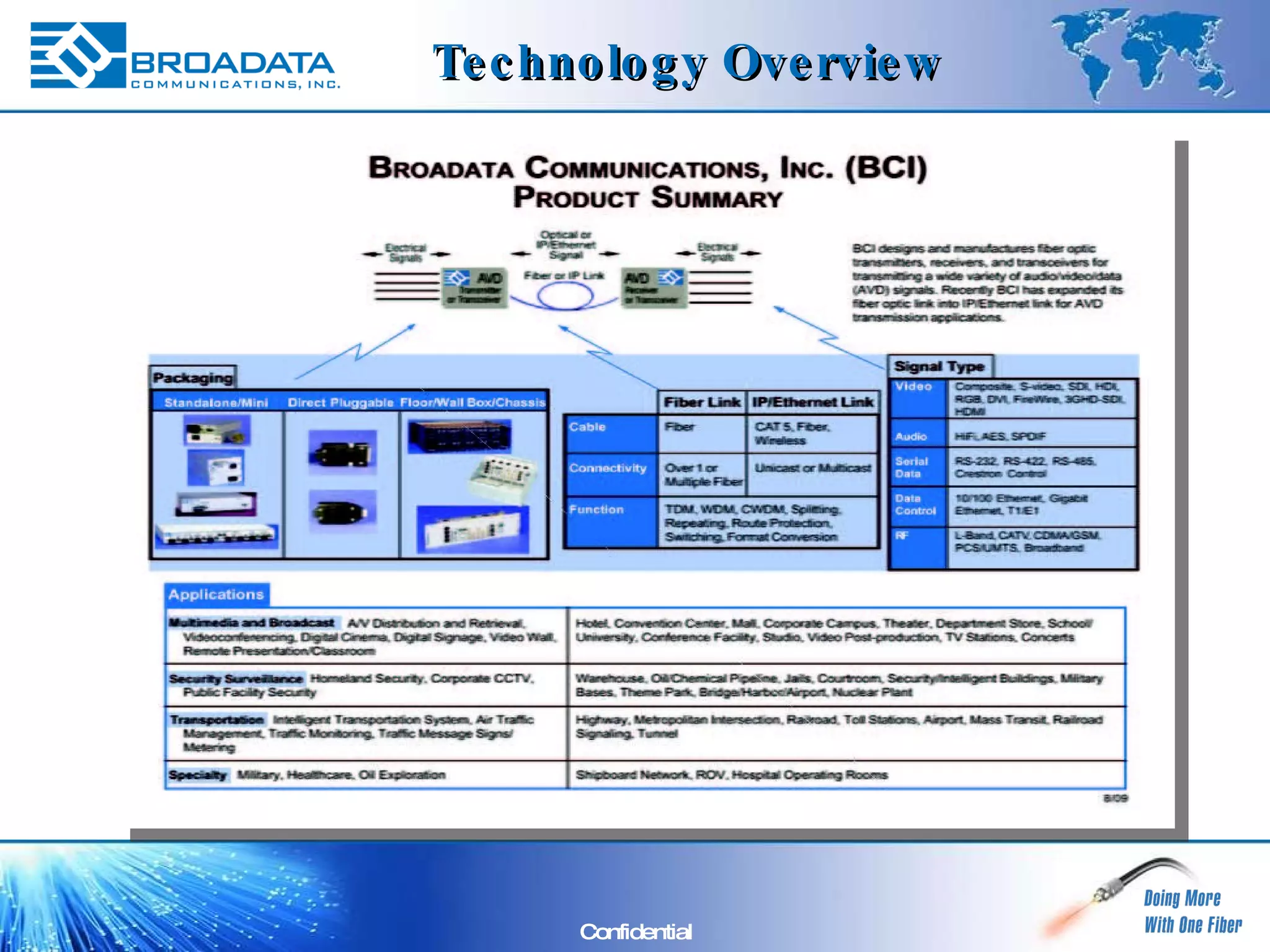 Broadata Company Product Overview 2010 Global | PPT