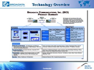 Broadata Company Product Overview 2010 Global | PPT ...