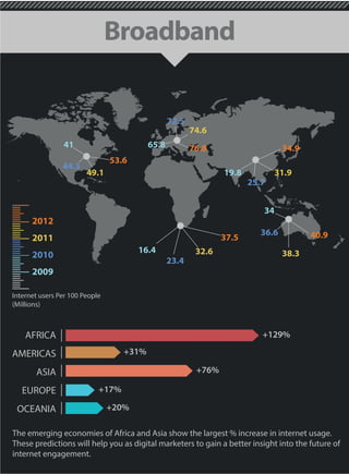 Broadband | PDF