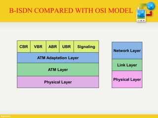 Broadband isdn | PPTX