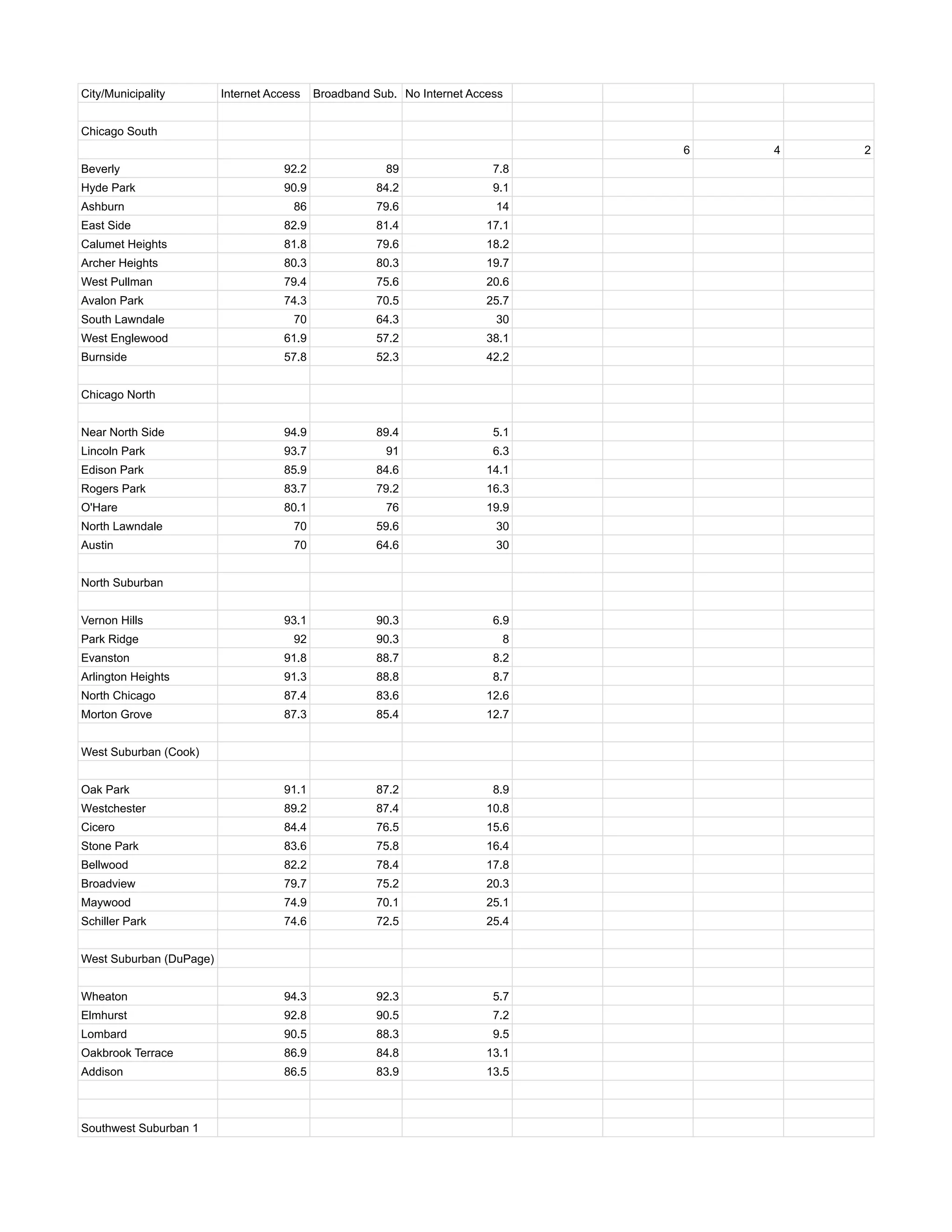 Broadband Access Chart | PDF