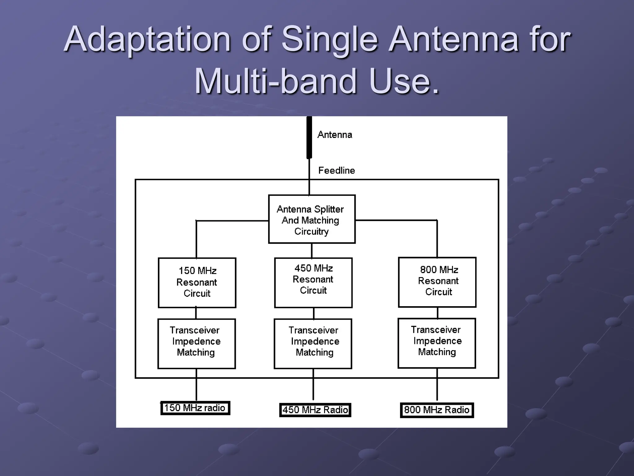 A broadband antenna is a radio antenna that can transmit signals over a ...