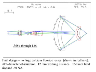 Broad band catadioptric design with long working distance | PPTX