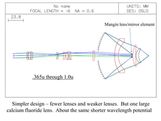 Broad band catadioptric design with long working distance | PPTX