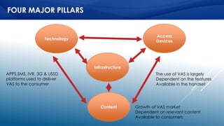 The VAS & App Ecosystem in the Mobile Broadband Era | PPTX ...