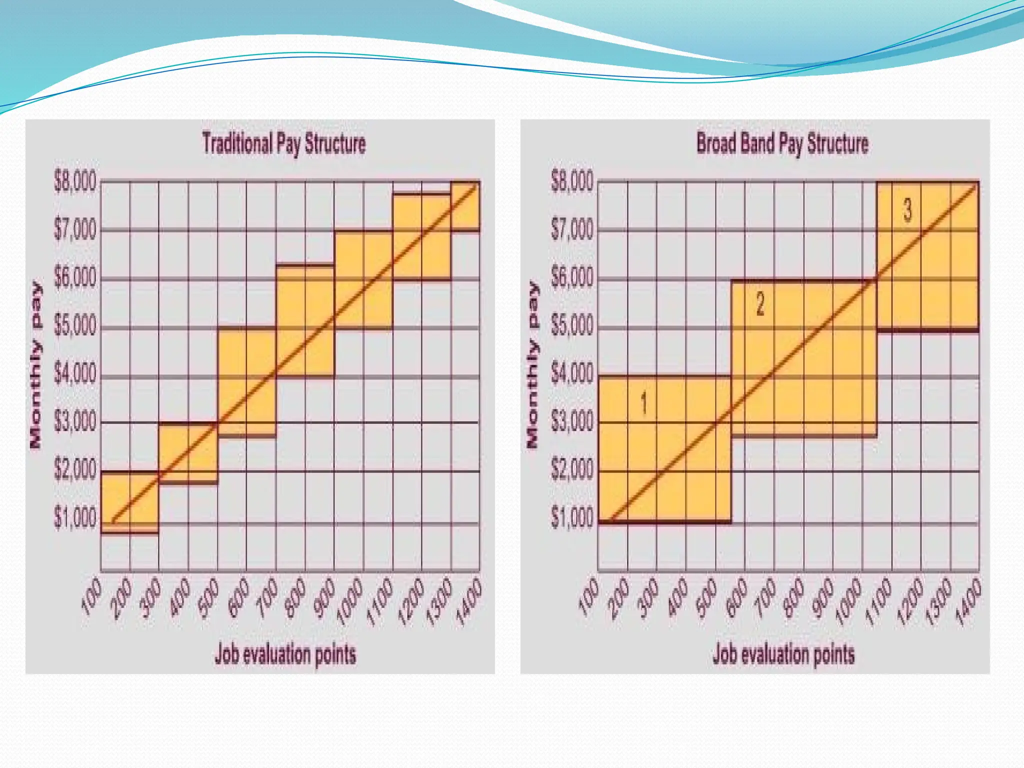 The broad banding power point presentation | PPTX