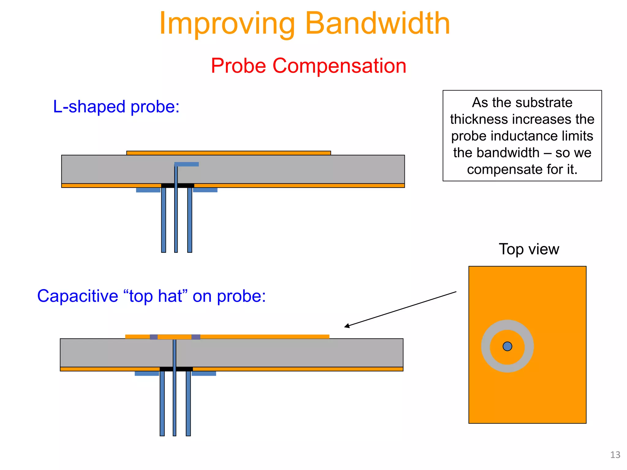 Broadbanding techniqes | PPT