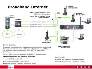 Broadband Internet | PPT | Computer Networking | Computing