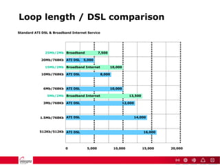 Broadband Internet | PPT | Computer Networking | Computing