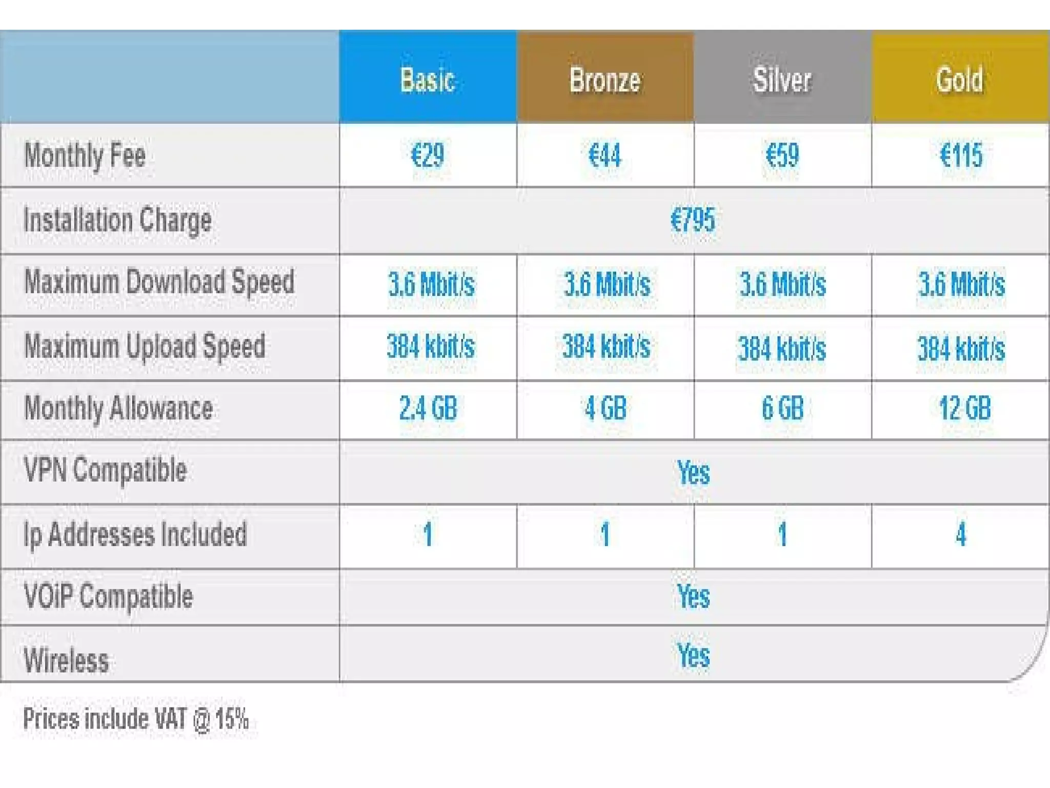 Broadband internet anywhere in cyprus presentation | PPT