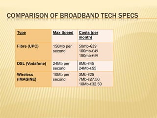 Broadband internet infrastructure task 1 | PPTX