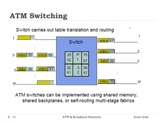 Broadband Networks And Atm 03 Format | PPT