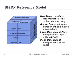 Broadband Networks And Atm 03 Format | PPT