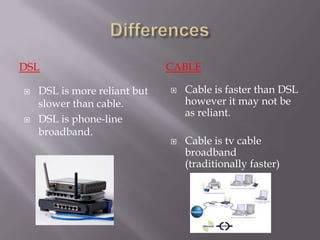 Broadband presentation | PPT