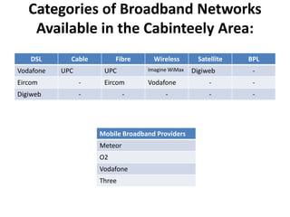 Broadband presentation | PPTX