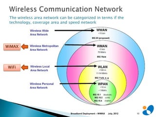 Broadband Deployment Using WiMAX | PPTX | Computer Networking | Computing