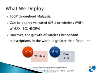 Broadband Deployment Using WiMAX | PPTX | Computer Networking | Computing