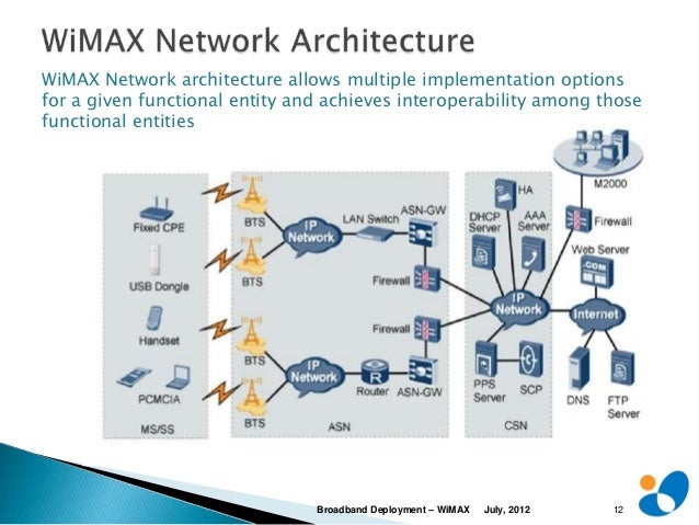 Broadband Deployment Using WiMAX