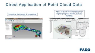 Point Cloud and its applications | PPTX