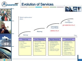 Broadcast day-2007-advantech | PPT