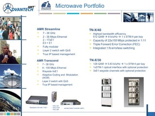 Broadcast day-2007-advantech | PPT