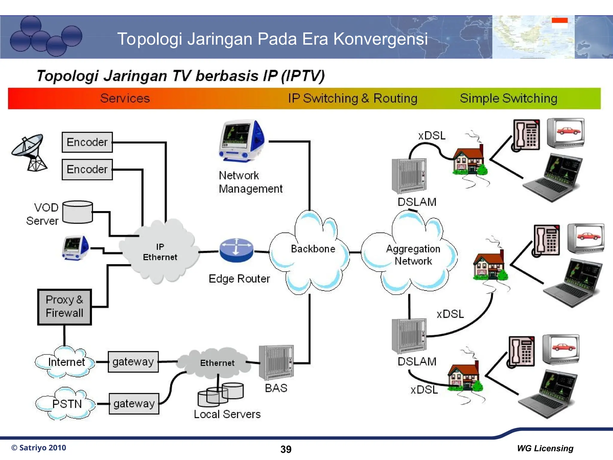 broadcast-network-operator-existing-condition.ppt