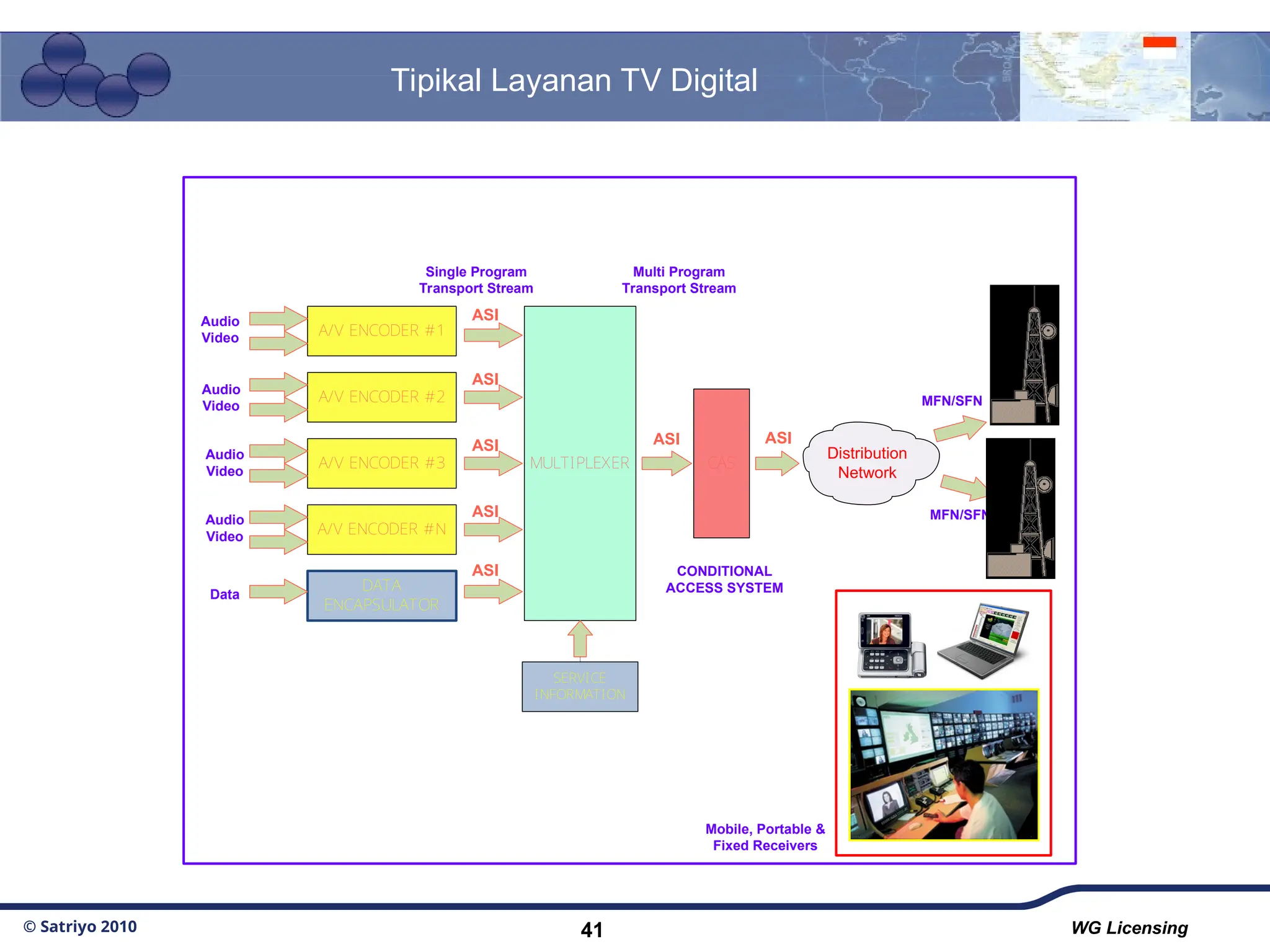 broadcast-network-operator-existing-condition.ppt