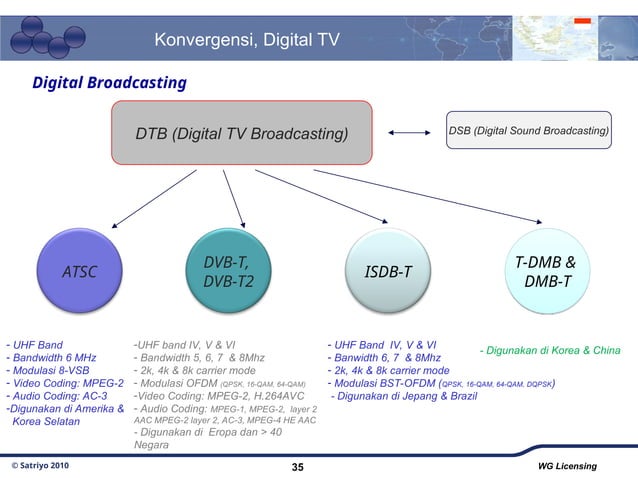 broadcast-network-operator-existing-condition.ppt