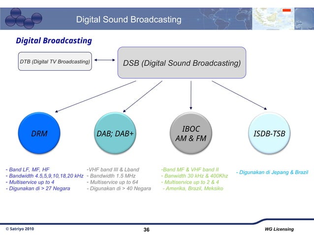 broadcast-network-operator-existing-condition.ppt