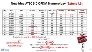 ATSC 3.0 NR and 5G NR Synergies new ideas Convergence | PPT