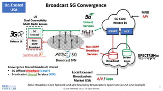 ATSC 3.0 NR and 5G NR Synergies new ideas Convergence | PPT