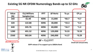 ATSC 3.0 NR and 5G NR Synergies new ideas Convergence | PPT
