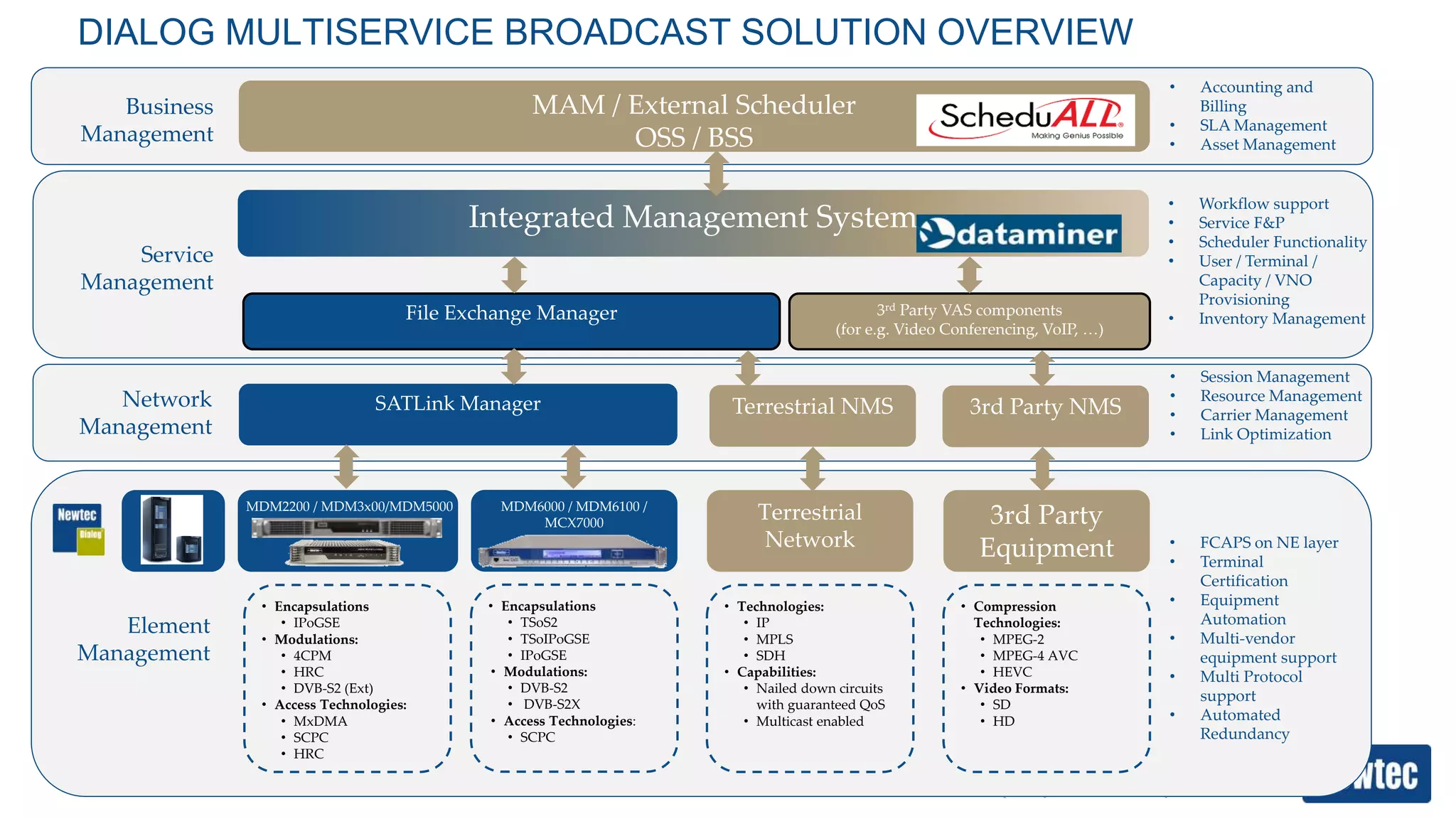 Managing Next Generation Broadcast Networks | PDF